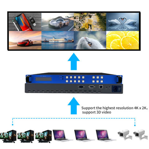 Buy Wholesale China Hdmi Matrixes Video Matrix Switcher Video Signal Dp ...