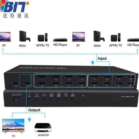 Buy Wholesale China Splitter Hdmi 1920×1080@60hz 12v 16 In 1 Out Video ...