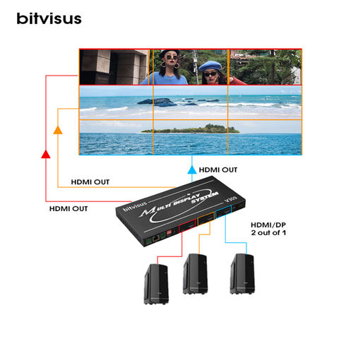 Buy Wholesale China Dlp Video Walls Video Wall Controller Hot Sale Hdmi ...
