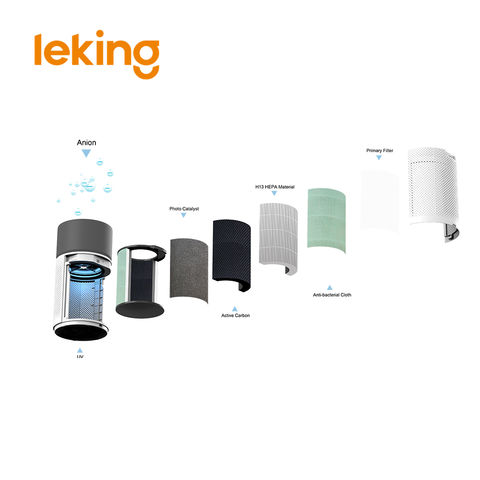 Buy Wholesale China Factory Supply Best Ionizer Ozonator Air Cleaner ...