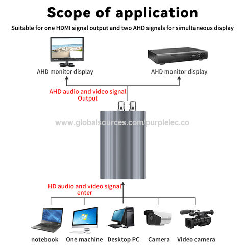 Buy Wholesale China Hdmi To Ahd Video Capture Conversion Devices High ...
