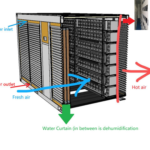 Buy Wholesale China Manufacture Mobile Mining Machine Container 20ft ...