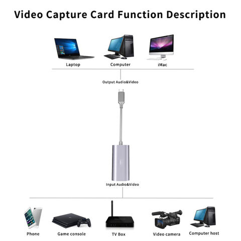 Buy Wholesale China Hot Selling Hdmi Video Adapter For Tv Box, Video ...