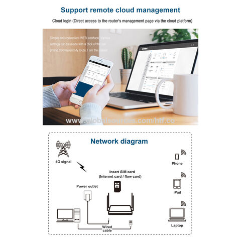 Buy Wholesale China Oem Home 300mbps Wifi Gsm 5g 3g Lte 4g Wireless ...