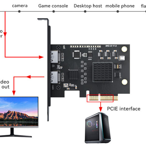 Buy Wholesale China Video Capture Card For E-sports Live Streaming ...