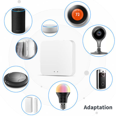 Buy Wholesale China Tuya Bluetooth Gateway Smart Home Control Center ...