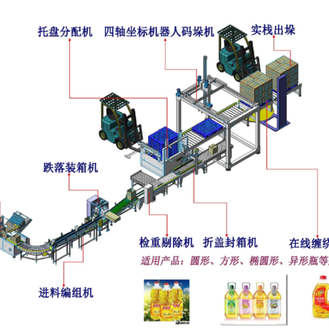 Buy Wholesale China Yanmao Automatic Drop-type Case Packer Machine For ...