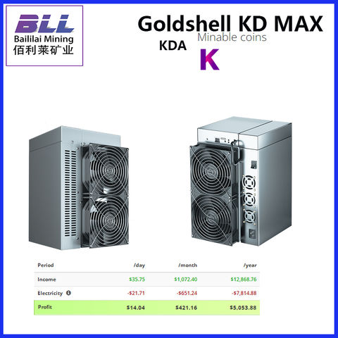 Buy Wholesale China Goldshell Kd Max & Goldshell Kd Max at USD 21000 ...