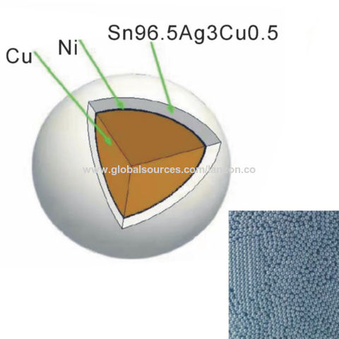 Buy Wholesale China Copper Core Solder Ball & Copper Core Solder Ball ...