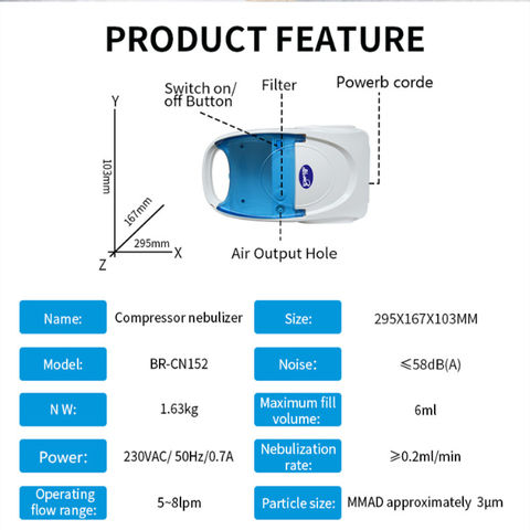 Buy Wholesale China Nebulizer Medical Nebulizer Portable Piston ...