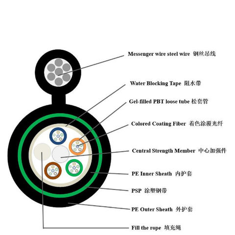 Buy Wholesale China Optical Fiber Cable Gyta53(gyfta53) & Gyta53 Fiber Optic at USD 3.85 ...