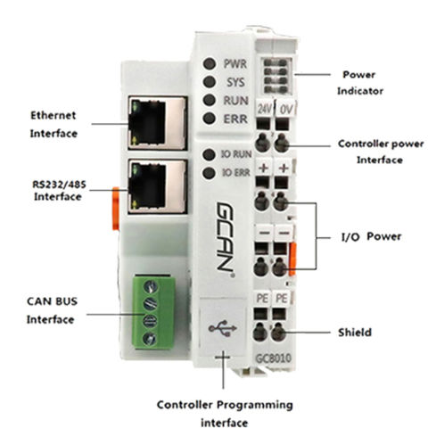 Buy Wholesale China Plc Micro Plc Control Panel With Remote Io Modules ...