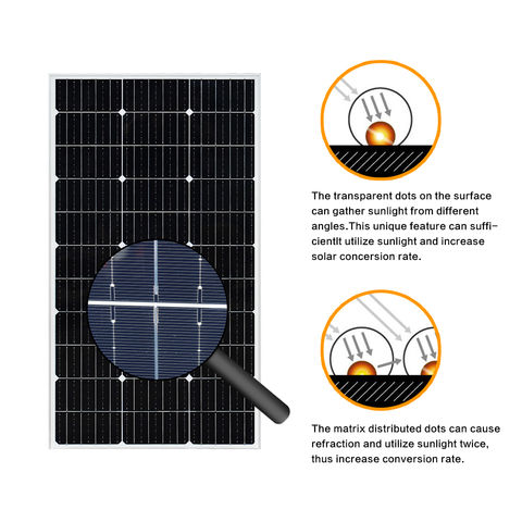 Buy Wholesale China 955*530*25mm Multi-layered Sheet Tempered Solar ...