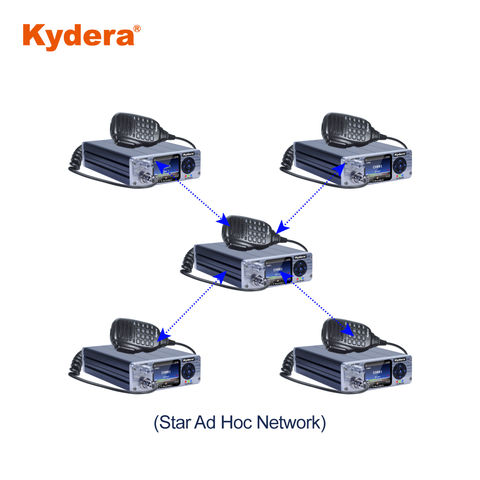 Buy Wholesale China Sfr Same Frequency Dmr Mini Repeater Dual Band E ...