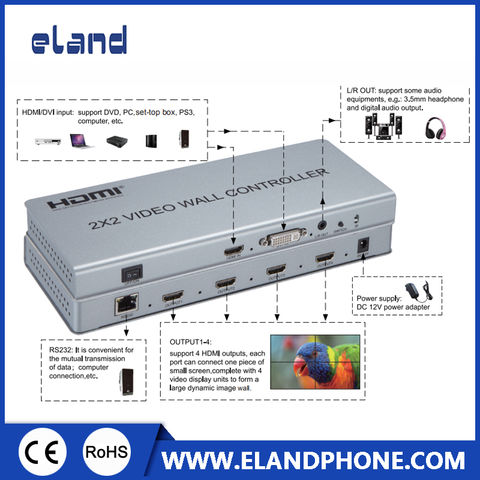 Buy Wholesale China 2x2 Video Wall Controller & 2x2 Video Wall ...