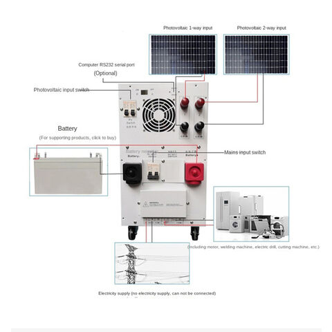 Buy Wholesale China Complete Set 15kw 20kw 5 Kw Solar Panels Solar 5000 ...