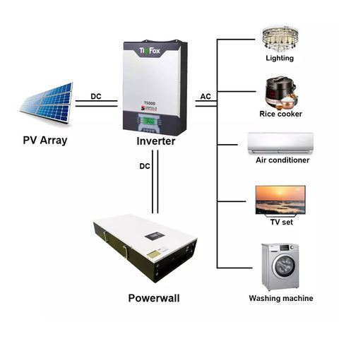 Wholesale Portable Solar Energy 5kw Power Solar System For Home 10000w ...