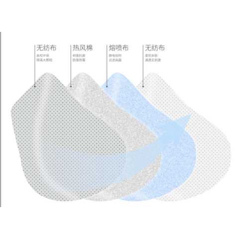 Buy Wholesale China Meltblown Nonwovens & Special Materials For Masks ...