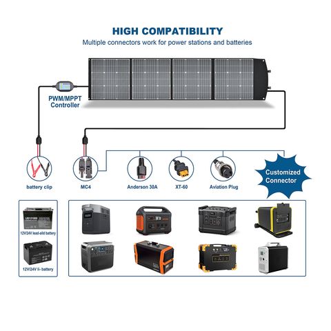 Buy Wholesale China Cemore Solar Panels Folding Portable Solar Panel ...