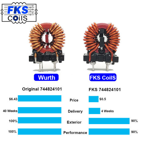 Buy Wholesale China Fks Nizn Common Mode Power Line Chokes Free Refill For Power Line In- And ...