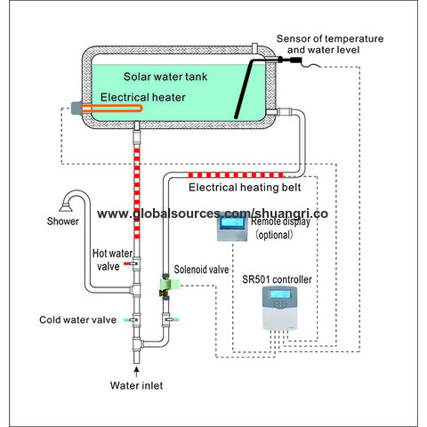 Buy Wholesale China Wholesale Intelligent Solar Thermal Controller For ...