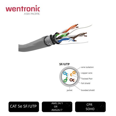 Buy Wholesale Hong Kong SAR Oem Factory Price Cat 5e Lan Cable Sf/utp ...