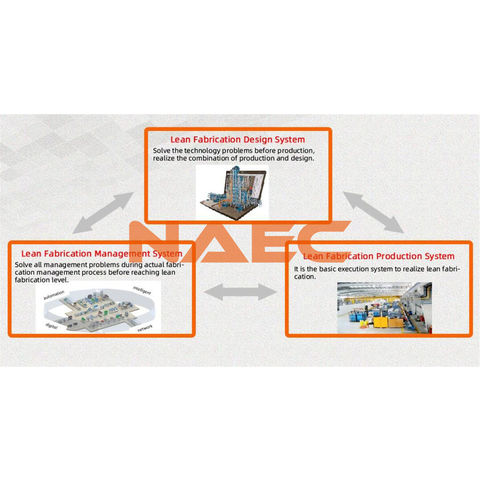 Buy Wholesale China High Technology Intelligent Workshop Solution & High Technology Intelligent ...