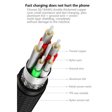 Buy Wholesale China Yellowknife Factory Pd Usb-c To Usb-c Cable Type C ...