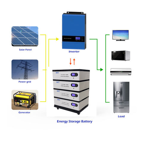 Home Storage Battery 51.2v800ah 20kwh Stackable Rechargeable Lithium ...