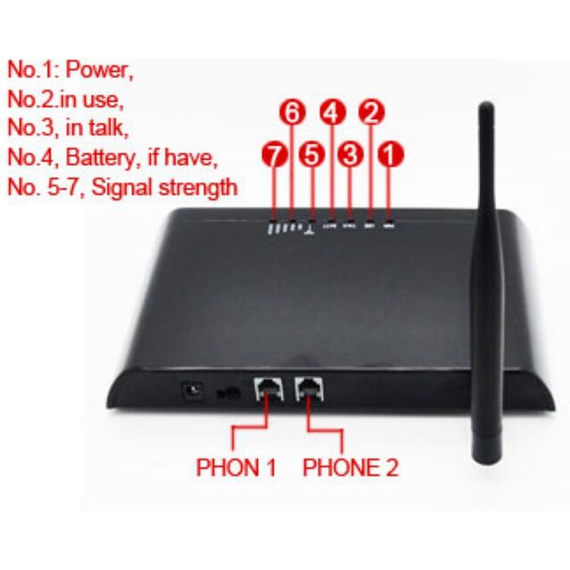 Manufacturer Gsm+3g+4g Lte Fixed Wireless Terminal Fwt 8848 For Canada ...