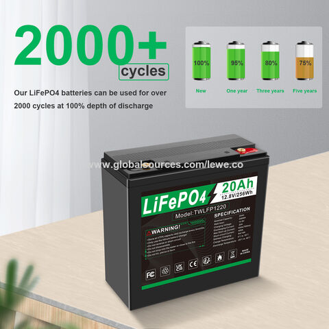 Buy Wholesale China Wholesale Lifepo4 Portable Power Station Rechargeable Li-ion Backup Storage ...