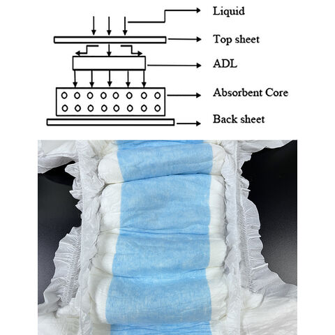 Buy Wholesale China Adult Diaper Whoesale Heap Price Factory Nateen ...