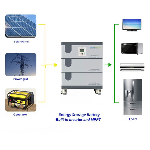 Buy Wholesale China 10kwh All In One 48v 200ah Lifepo4 Battery 5kw ...