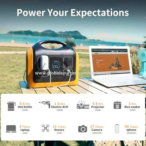 Buy Wholesale China 1200-watt Continuous/2200-watt Peak Output Portable ...