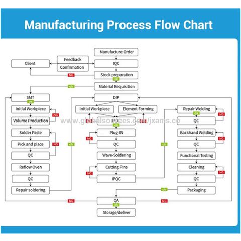 Buy Wholesale China Shenzhen China Pcb And Pcba Assembly One-stop ...