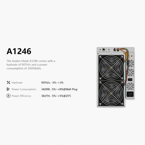 Buy Wholesale China Clearance Price Canaan Avalon 1246 90th/s 3420w Sha ...