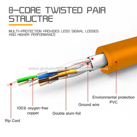 Buy Wholesale China 1m Cat 7 Ethernet Cable Shielded Solid Slim ...