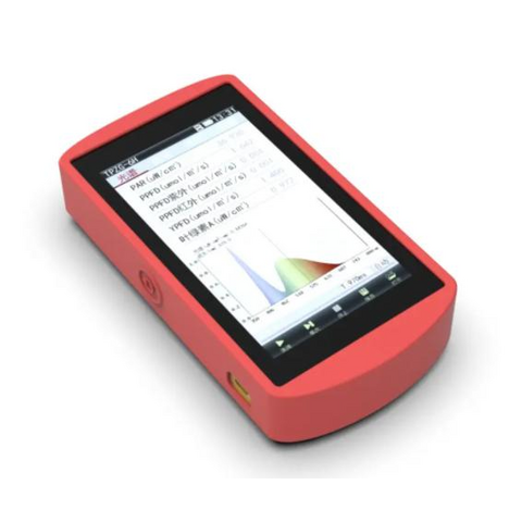 Ace Handheld Spectrometer Led Grow Light Meter - Buy China Wholesale ...