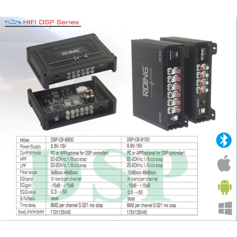 Buy Wholesale China Factory Price Dsp Car Amplifier With 6 Channel Dsp ...