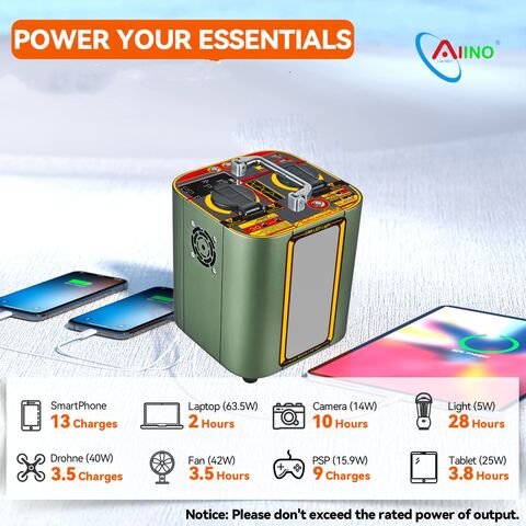 Buy Wholesale China Factory Directly High Quality 1200w 100w 70w ...