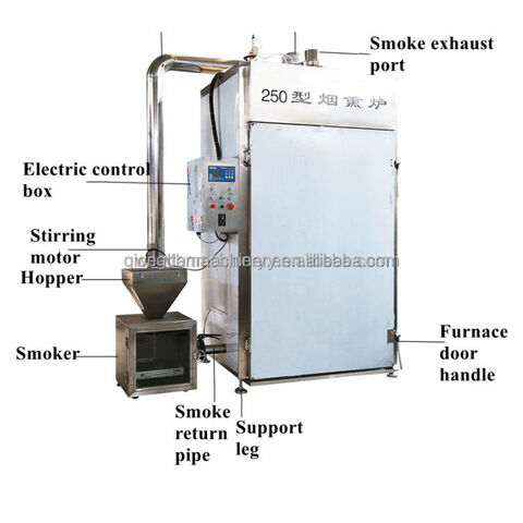 Buy Wholesale China Sus304 Stainless Steel Smoked Meat Machine Smoked ...