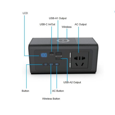 Buy Wholesale China Ac 150w Universal Ac Plug Power Bank With Inverter ...
