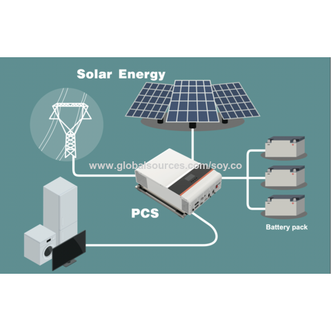 Buy Wholesale China Wholesale + Advanced + Solar Generator + 3kva /3 ...