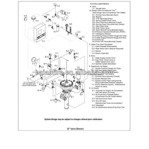 Preaction Fire Alarm Deluge Valves, Pre-action Fire Sprinkler System ...