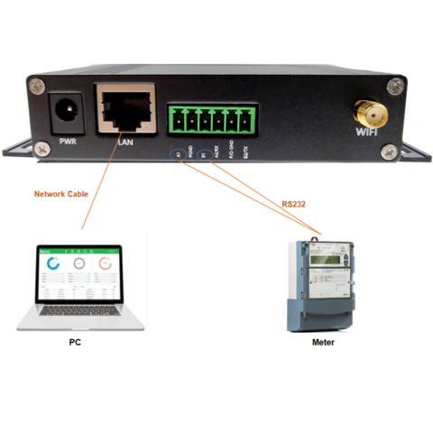 Head Weblink M2m Iot Modbus Modem Sms Gsm Gprs 3g 4g Ethernet Wifi Rtu ...
