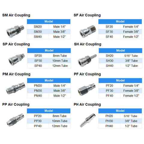 Bulk Buy China Wholesale Japanese Air Hose Connector Coupler Pneumatic ...