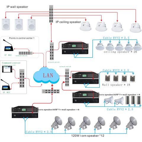 Professional Public Address System Tcp/ip Pa System Power Amplifier ...