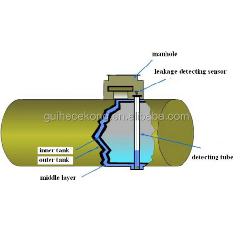 Buy Wholesale China Underground Fuel Tank Leak Detector / Double Wall ...