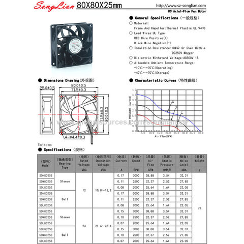 Buy Wholesale China High Temperature Resistant 80*80*38mm New Inverter ...