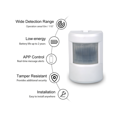 Buy China Wholesale Z Wave Smart Home Wireless Control Motion Sensor ...